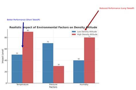 Density Altitude Calculation The 1 Ultimate Pilots Guide