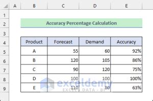 How To Calculate Accuracy Percentage In Excel Methods ExcelDemy