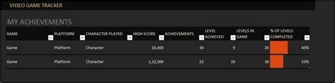 Video Game Tracker Template In Excel Downloadxlsx