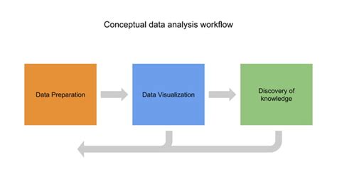 Visualize Data Using The Split Apply Combine Approach Pdf