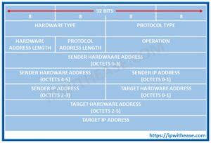 Top 50 CCIE R S Interview Q A IP With Ease
