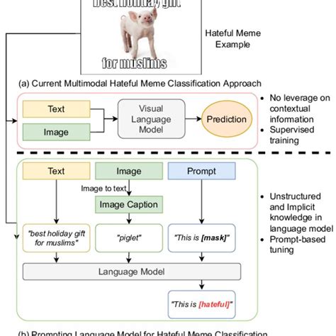 comparison between a fine tuning visual language model approach and