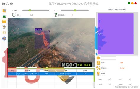 基于深度学习yolov8 yolov5 pyside6 sqlite的火灾火焰检测识别系统 深度学习 叶绿体不忘呼吸 gitcode 开源社区