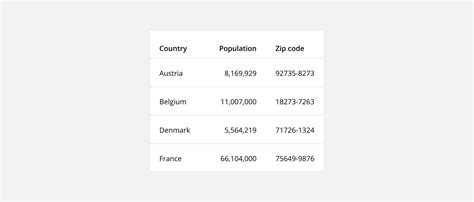The Ultimate Guide To Designing Data Tables