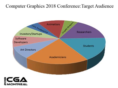 Computer Graphics And Animation Conference Series International Scientific And Medical Conferences