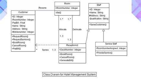 the software engineering discipline and evolution of s w engineering methodologies pptx