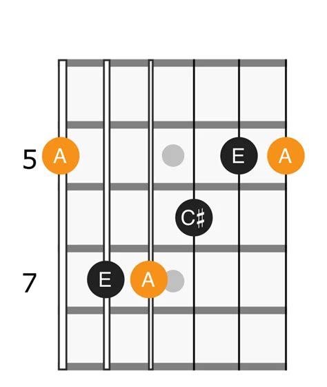 How To Read Guitar Chord Diagrams