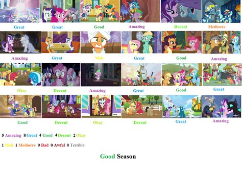 Mlp Fim Season 6 Scorecard By 269724 On Deviantart