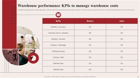 Top 10 Inventory Optimization Powerpoint Presentation Templates In 2025