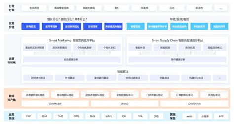 Ai智慧引擎 中科引擎 全链路数字化增长引擎