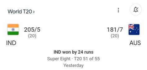 Prachi Aggarwal On Linkedin Cricket Worldt20 Winner Hitman Enjoy