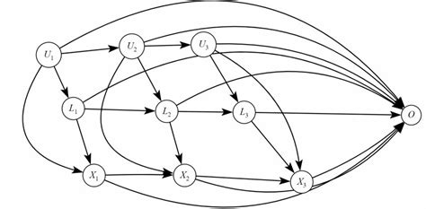 Time Varying Treatment And Confounder For Three Time Points With Download Scientific Diagram
