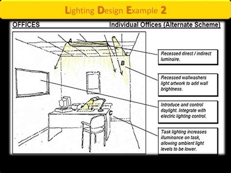 Lighting Design Principles In Interior Architecture Pdf