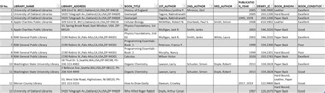 Solved A How To Apply The Rules Of Normalization And Chegg Com