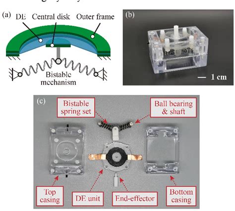 Figure 1 From A High Performance Dielectric Elastomer Actuator With Programmable Actuations