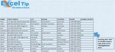 How To Transfer Specific Data From One Sheet To Another Through Vba In