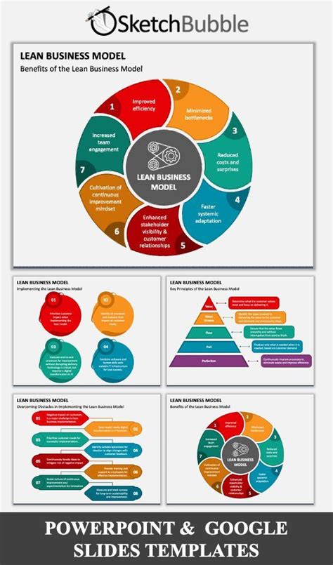 Lean Business Model Power Point Template Business Powerpoint