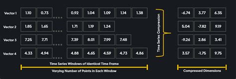 discovering time series insights with temporal similarity search kdb ai