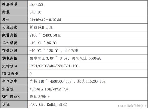 【esp8266 快速入门】硬件：esp12s esp12f最小系统设计及typec自动下载电路设计 esp826612s引脚图及其功能 csdn博客