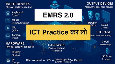Emrs Phase 2 Ict Computer Practice Set Tier 1 Exam Youtube