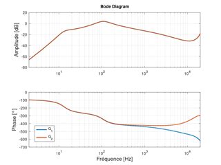 IIR Filter Coefficients Interprating ADAU Q A SigmaDSP Processors SigmaStudio Dev
