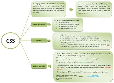 INICIANDO EN PROGRAMACIÓN WEB INTRODUCCIÓN A LA CSS