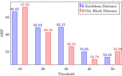average retrieval precision on ghim 10k download scientific diagram