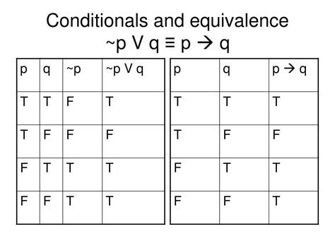 Ppt Truth Tables Powerpoint Presentation Free Download Id 545178