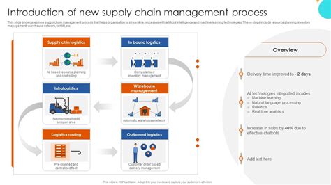Introduction Of New Supply Chain Management Deploying Ai In Supply