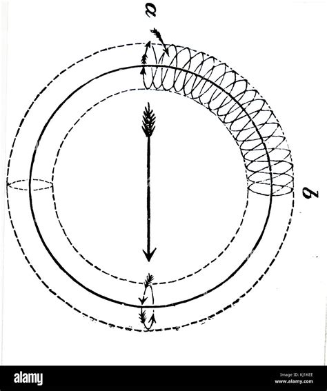 Engraving Depicting The Studying Of Vortex Rings A Vortex Ring Also