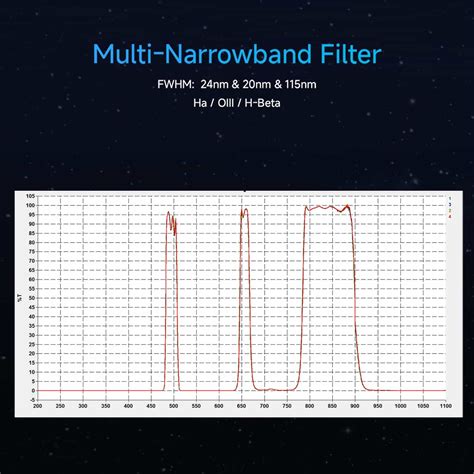 sv240 multi narrowband filter galaxy and nebula nir near infrared light