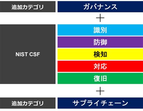Cri Profileセキュリティ監査コンサルティングサービス ニュートン・コンサルティング株式会社