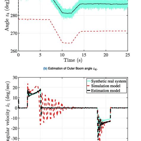 Estimation Of The Hydraulically Actuated Log States Using The Ukf With