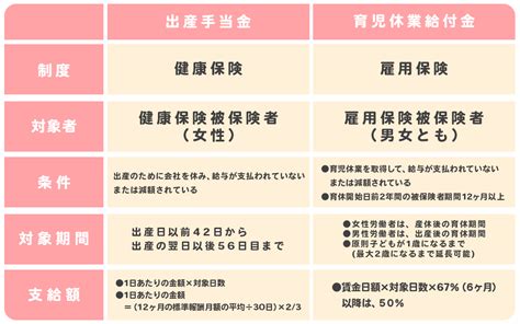 【専門家監修】出産手当金・育児休業給付金の違いなどを紹介 Mamadays（ママデイズ）