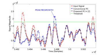 How Does PAPR Reduction Improve Power Amplifier Efficiency G Technology World