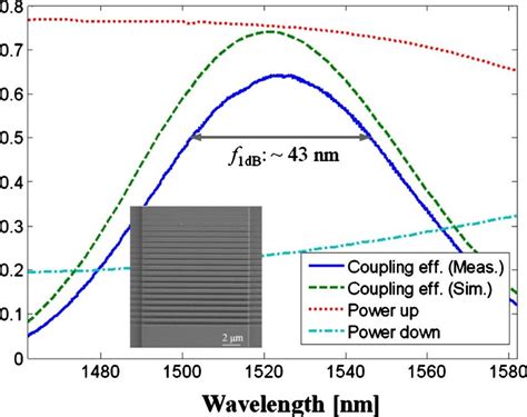 Color Online Theoretical And Experimental Results Of The Download Scientific Diagram