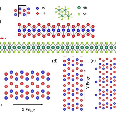 A Schematics Of The Heterostructure Showing Nbse2 On Top Of Wte2 B Download Scientific