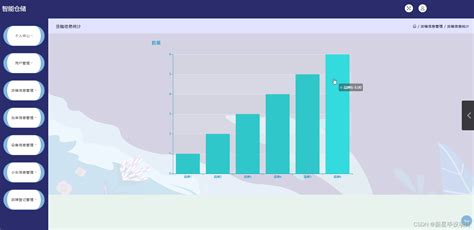 智能仓储jspjavaspringmvcmysqlmybatis基于mvc智能储物柜数据库 Csdn博客