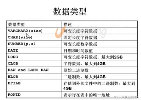 Oracle 表创建和表管理orcal表的创建与管理 Csdn博客
