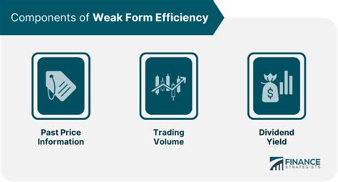 Weak Form Efficiency Meaning Implications And Applications