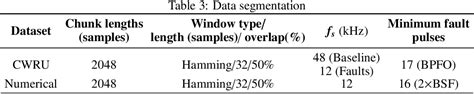 Table 3 From R Andomized Eigen Spectrograms Extraction For An