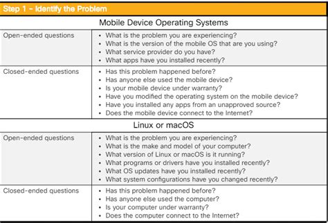 Essentials V7 0 Chapter 12 Mobile Linux And Macos Operating Systems