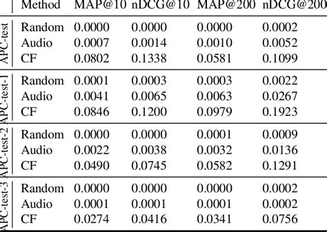 Track Frequency Based Subsets Of The APC Test Set Download Scientific Diagram