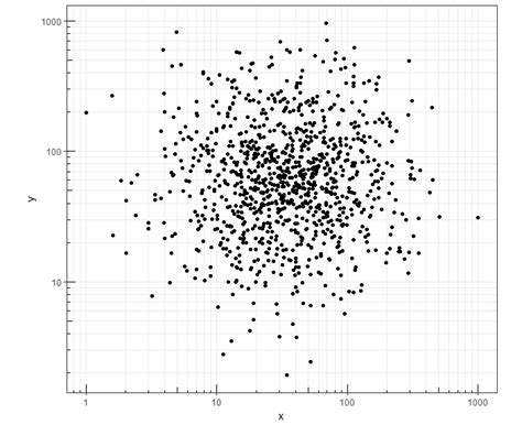 Logarithmic Grid For Plot With Ggplot