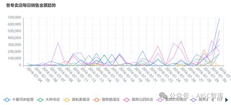 deepseek实现对excel的表格数据分析生成各种图表 数据分析 大靠山 deepseek技术社区