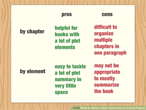 How To Write A Good Summary For A Book Report With Pictures