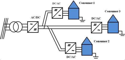 An Unipolar Lvdc Distribution System B Bipolar Lvdc System Bipolar