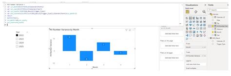 solved i want to replace the line chart to variance chart microsoft fabric community
