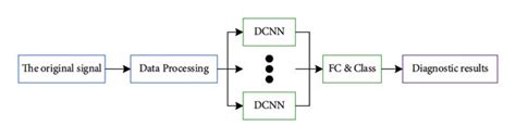 The Structure Of Comparative Models Download Scientific Diagram