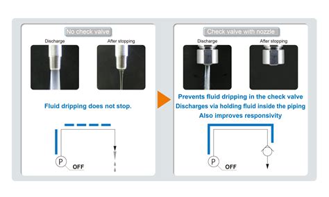 Check Valve For Liquids Ccn Series Ckd Digital Pavilion